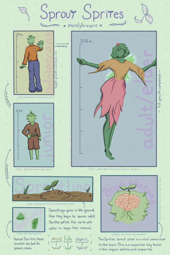 Sprout Sprites – The Homeschooler's Chat